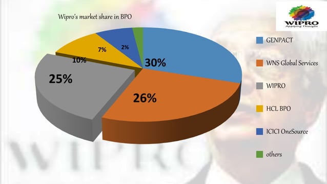 WIPRO PRESENTATION | PPTX