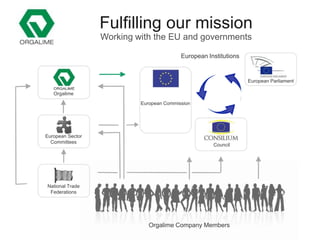 Orgalime General Presentation (Oct 11) 34 Members | PPTX
