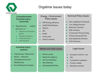 Orgalime General Presentation (Oct 11) 34 Members | PPTX
