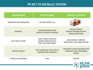 General Presentation Plumbing System.pptx