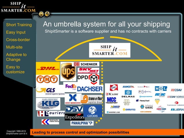 ShipitSmarter - Optimize shipping costs and improve your service | PPT