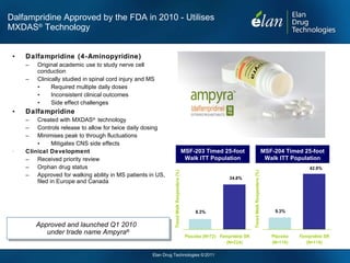 World’s Leading Drug Delivery Company | PPT