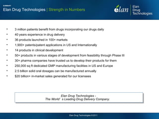 World’s Leading Drug Delivery Company | PPT