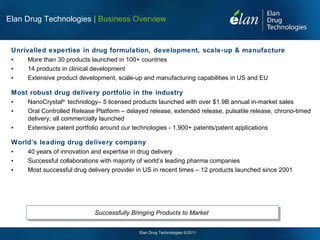 World’s Leading Drug Delivery Company | PPT