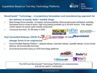 World’s Leading Drug Delivery Company | PPT