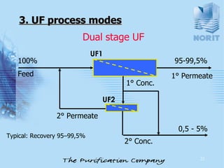 General Presentation Uf | PPT