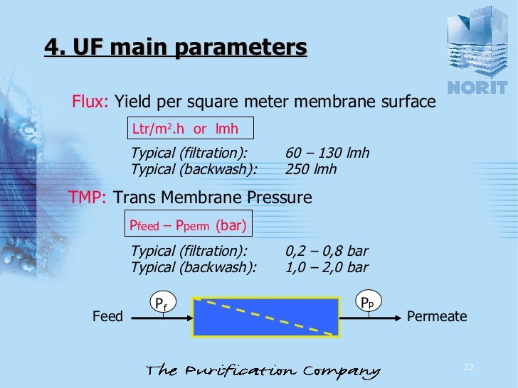General Presentation Uf