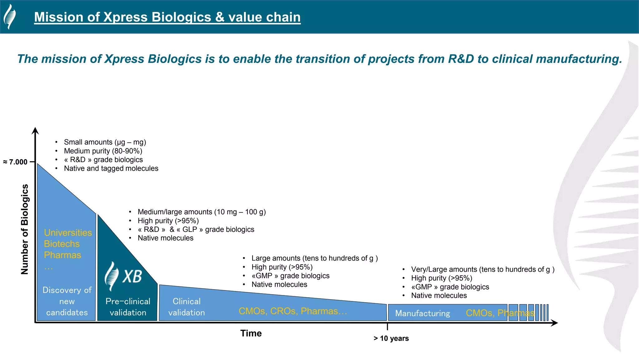 General presentation XB