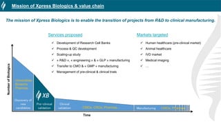 General presentation XB
