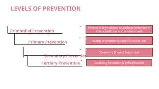 A hospitalist's guide to General prevention .pptx