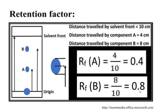 General principle and types of chromatography | PPTX