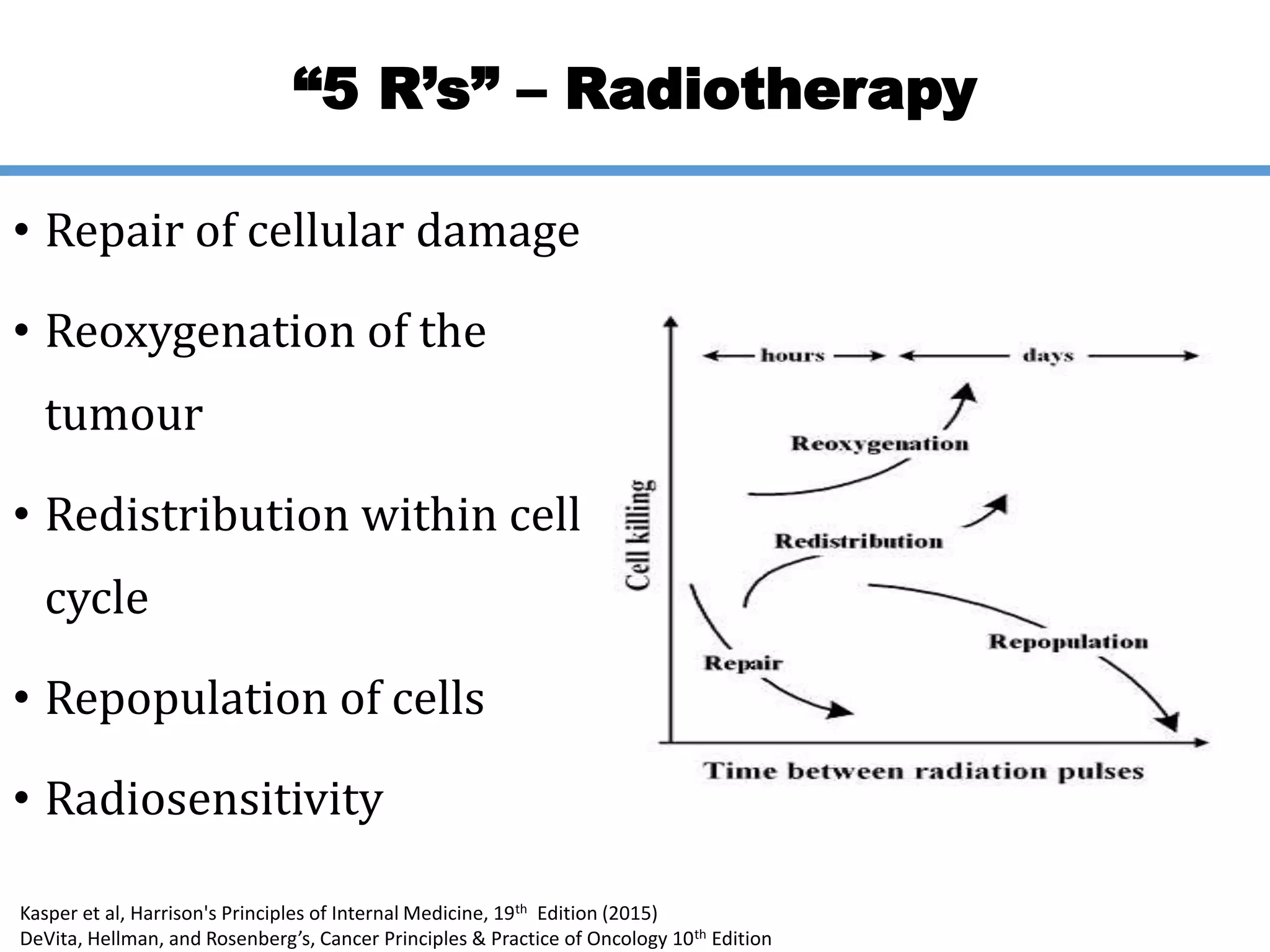 General principle of cancer and cervix cancer | PPTX