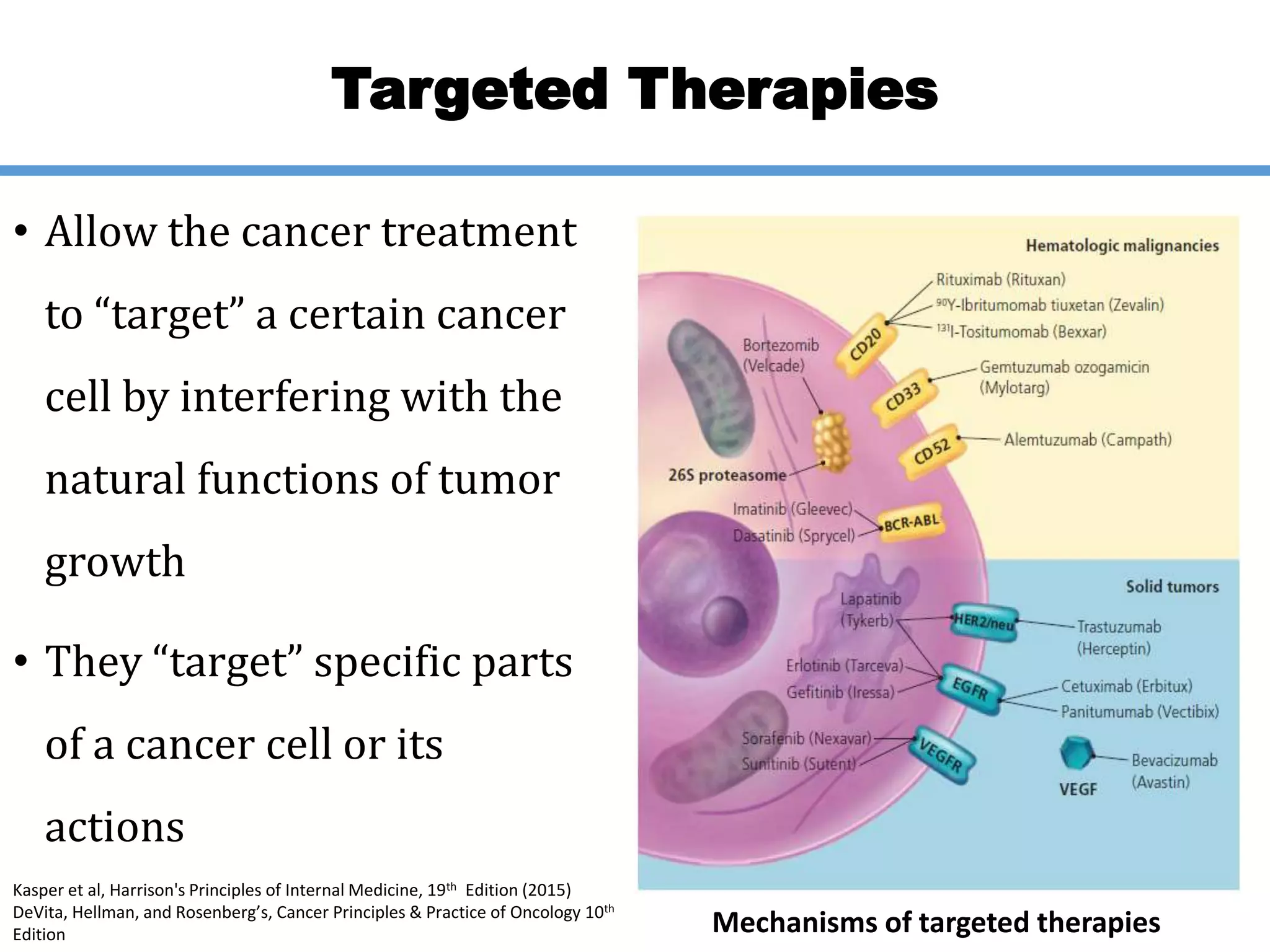 General principle of cancer and cervix cancer | PPTX
