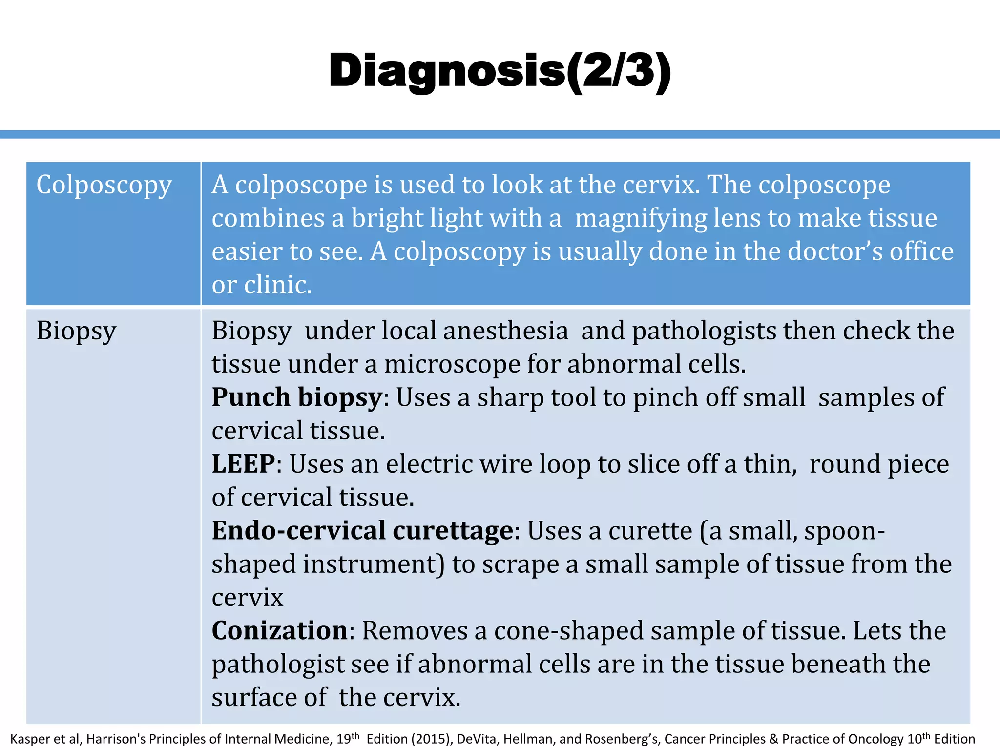 General principle of cancer and cervix cancer | PPTX