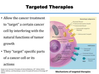 General principle of cancer and cervix cancer | PPTX