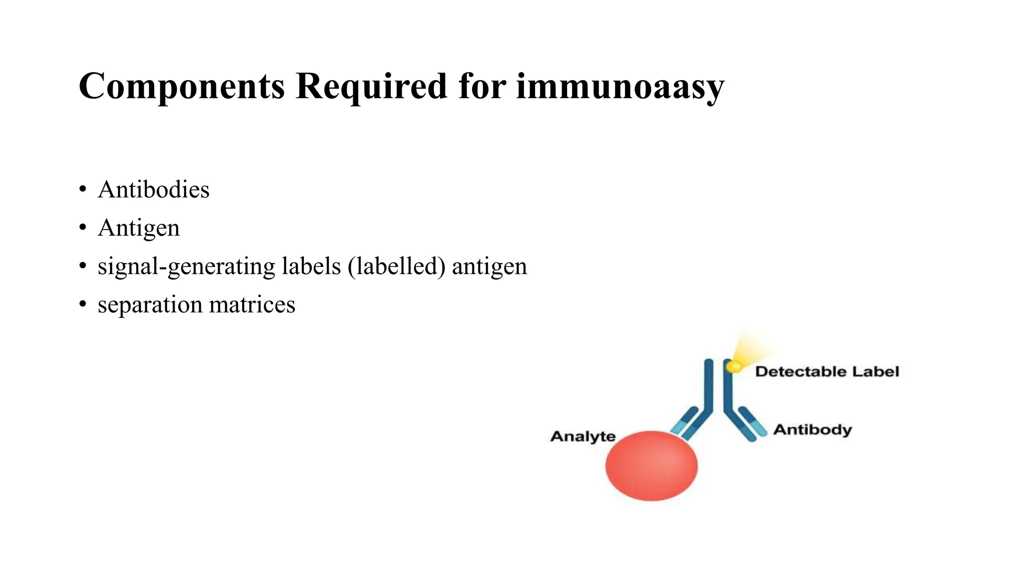 General principle of immunoassay Theoretical basis and optimization of ...