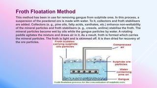 General principles and processes of isolation of elements | PPTX