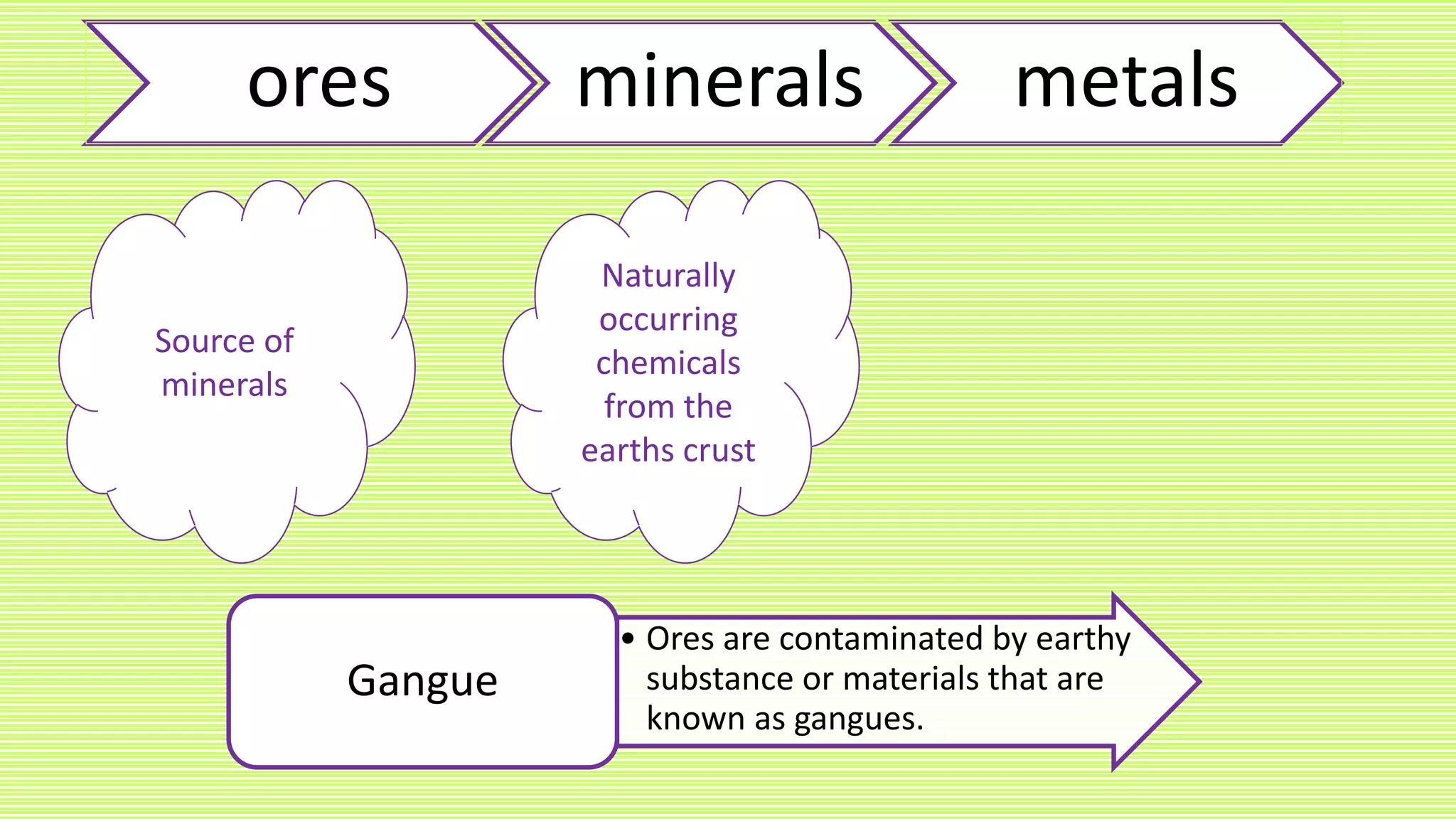 General principles and process of isolation of elements (STD 12 SCIENCE ...