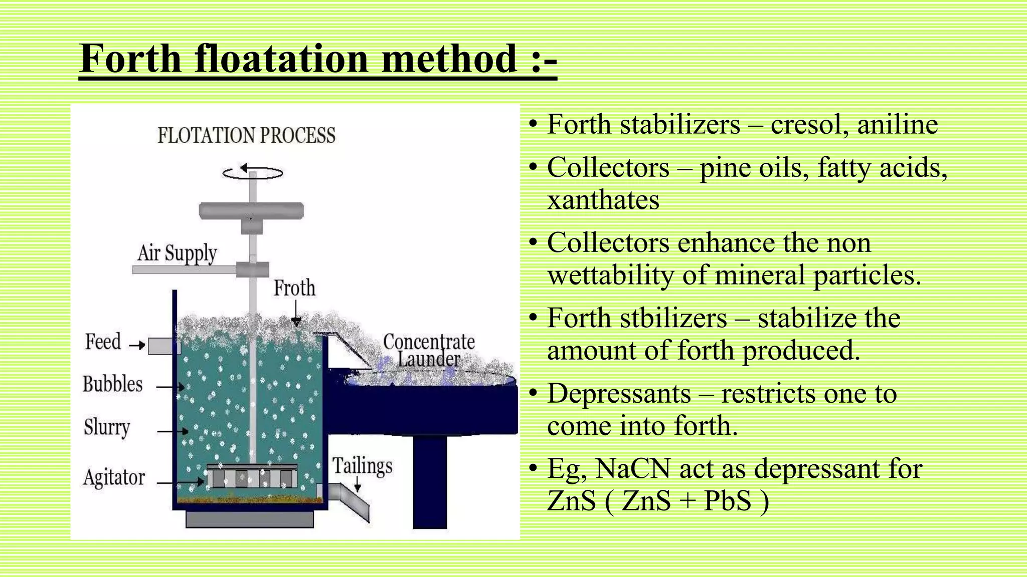 General principles and process of isolation of elements (STD 12 SCIENCE ...