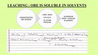 General principles and process of isolation of elements (STD 12 SCIENCE ...