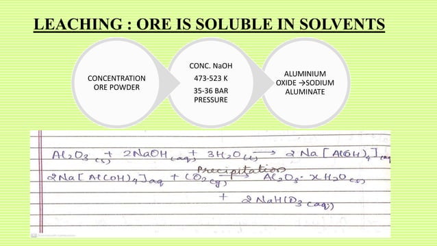 General principles and process of isolation of elements (STD 12 SCIENCE ...