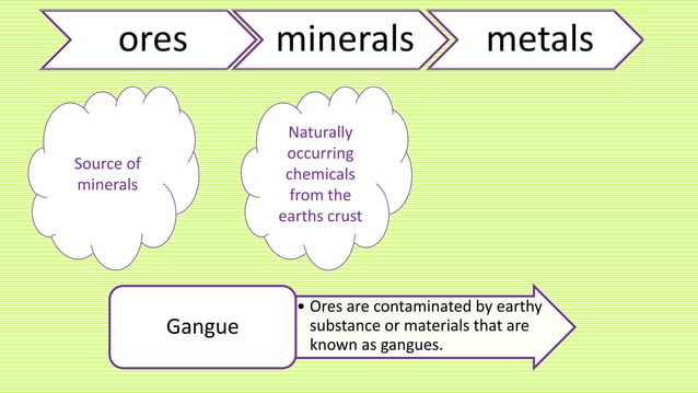 General principles and process of isolation of elements (STD 12 SCIENCE ...