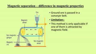 General principles and process of isolation of elements (STD 12 SCIENCE ...