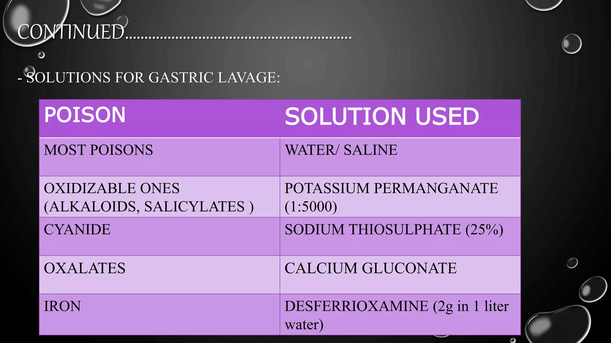 General principles involved in management of poisoning- by rxvichu!! | PPTX