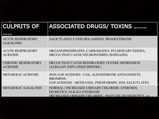 Clinical Toxicology - General principles involved in the management of ...