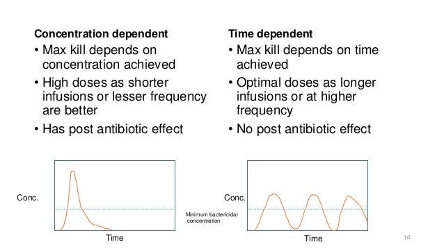 General principles of antimicrobial therapy