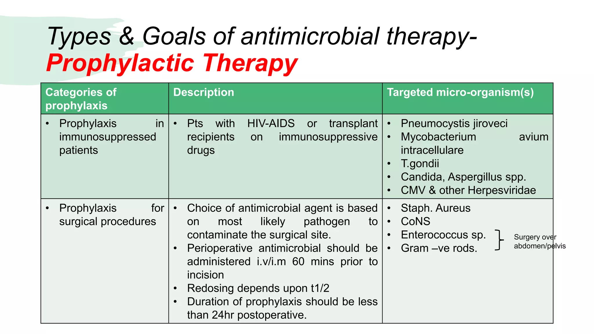 General principles of antimicrobial therapy | PPTX