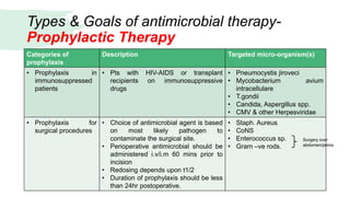 General principles of antimicrobial therapy | PPTX