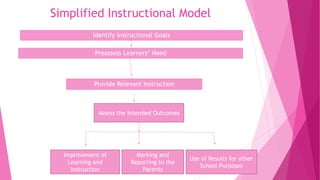 General principles of assessment | PPTX