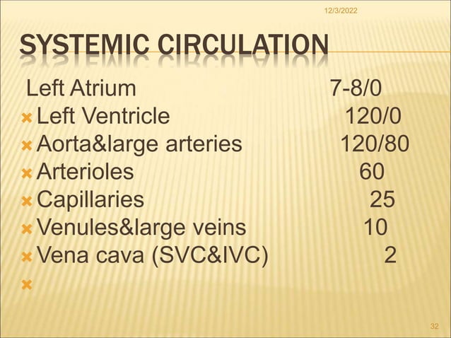 Hemodynamics of Circulation | PPT