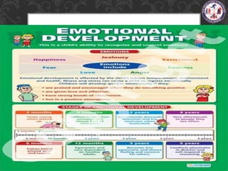 General principlesof human development and maturation | PPTX