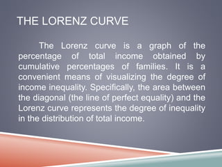slide 1: General principles of income distribution | PPTX