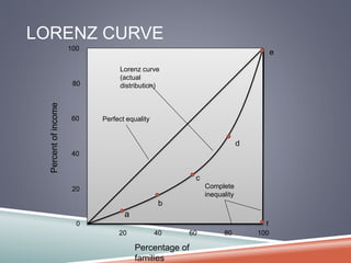 slide 1: General principles of income distribution | PPTX
