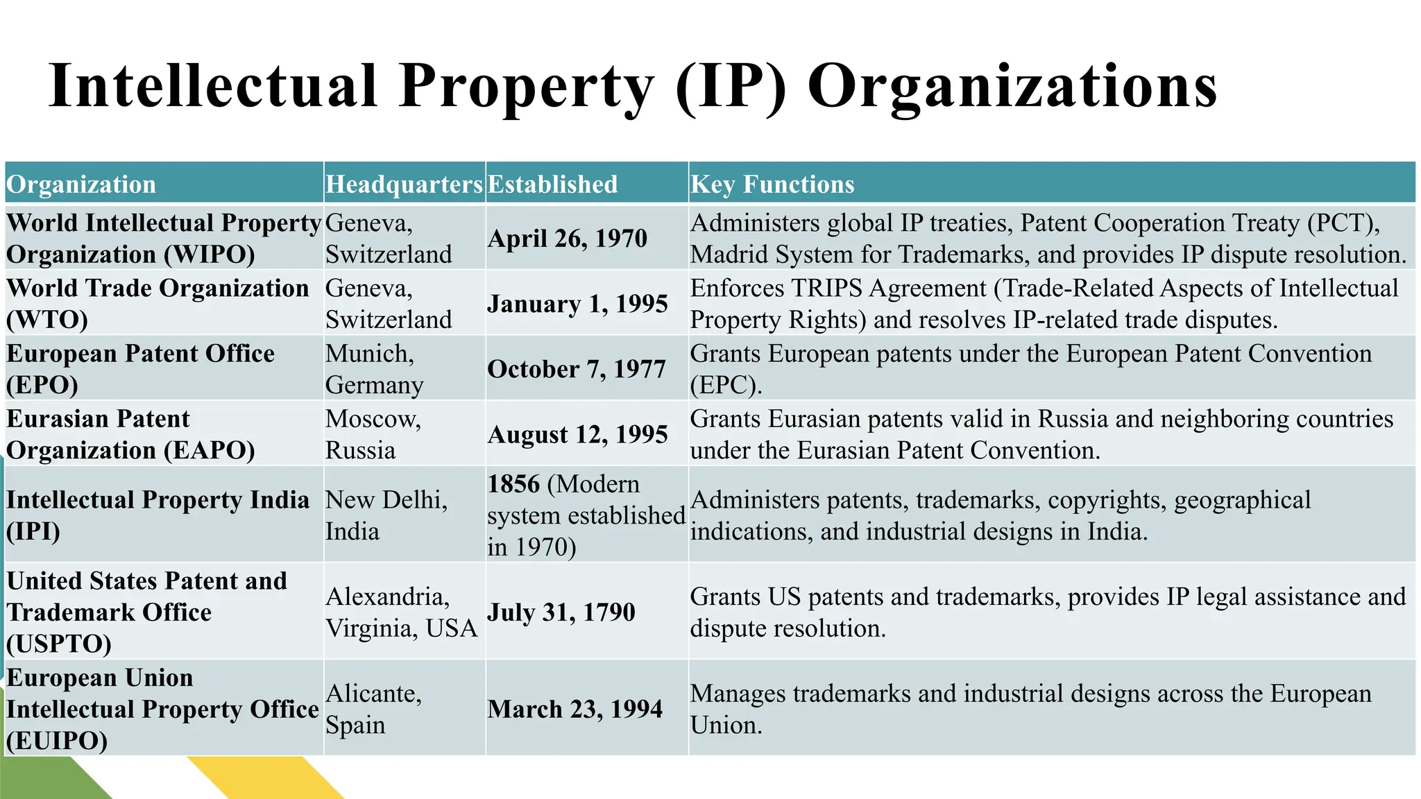 General Principles of Intellectual Property.pptx