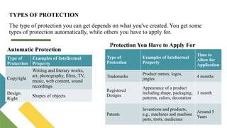 General Principles of Intellectual Property.pptx