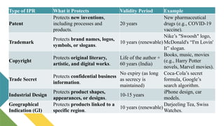 General Principles of Intellectual Property.pptx