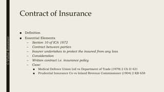 General Principles of Law of Insurance.pptx