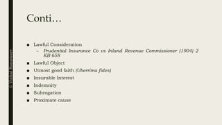General Principles of Law of Insurance.pptx