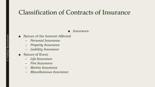 General Principles of Law of Insurance.pptx