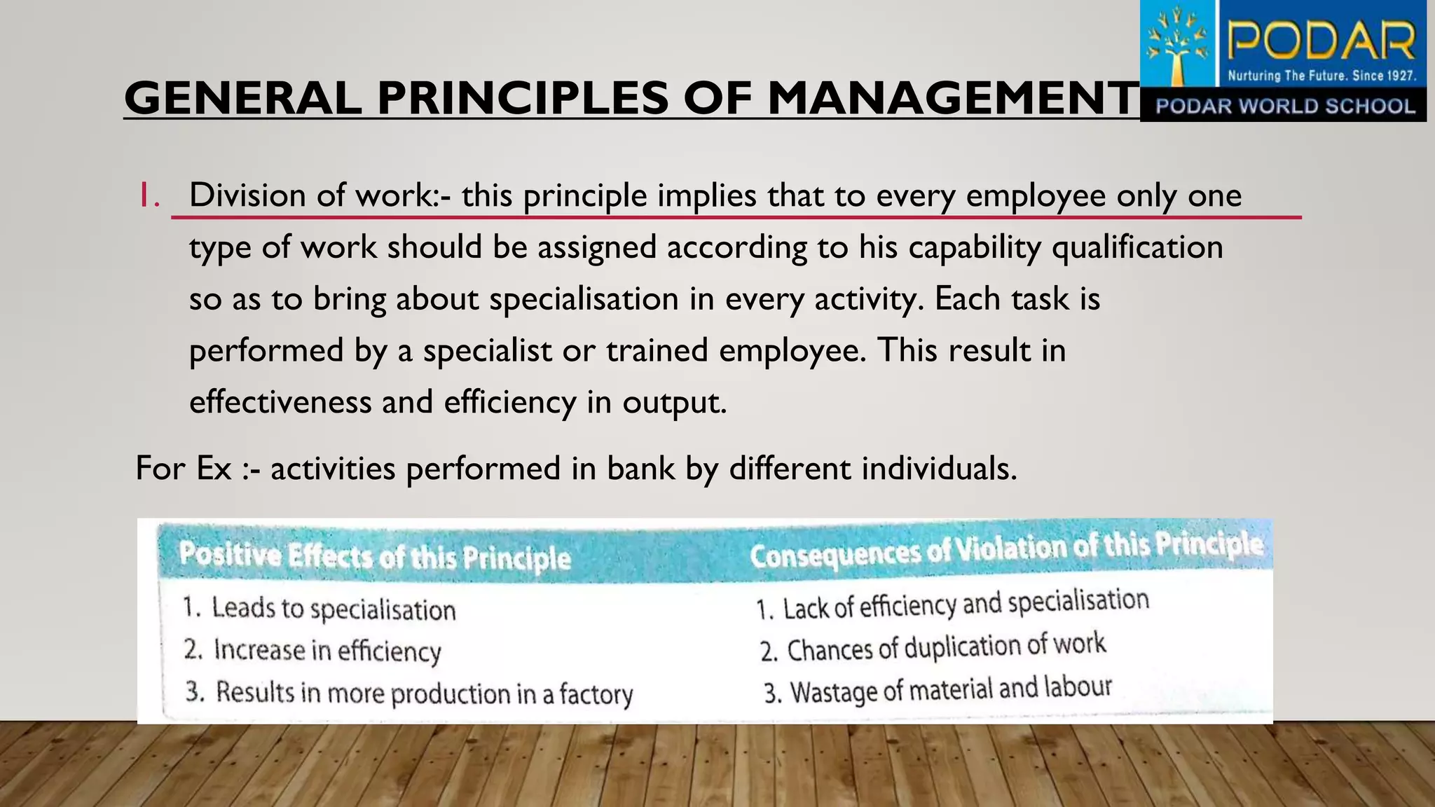 'General principles of management' .pptx