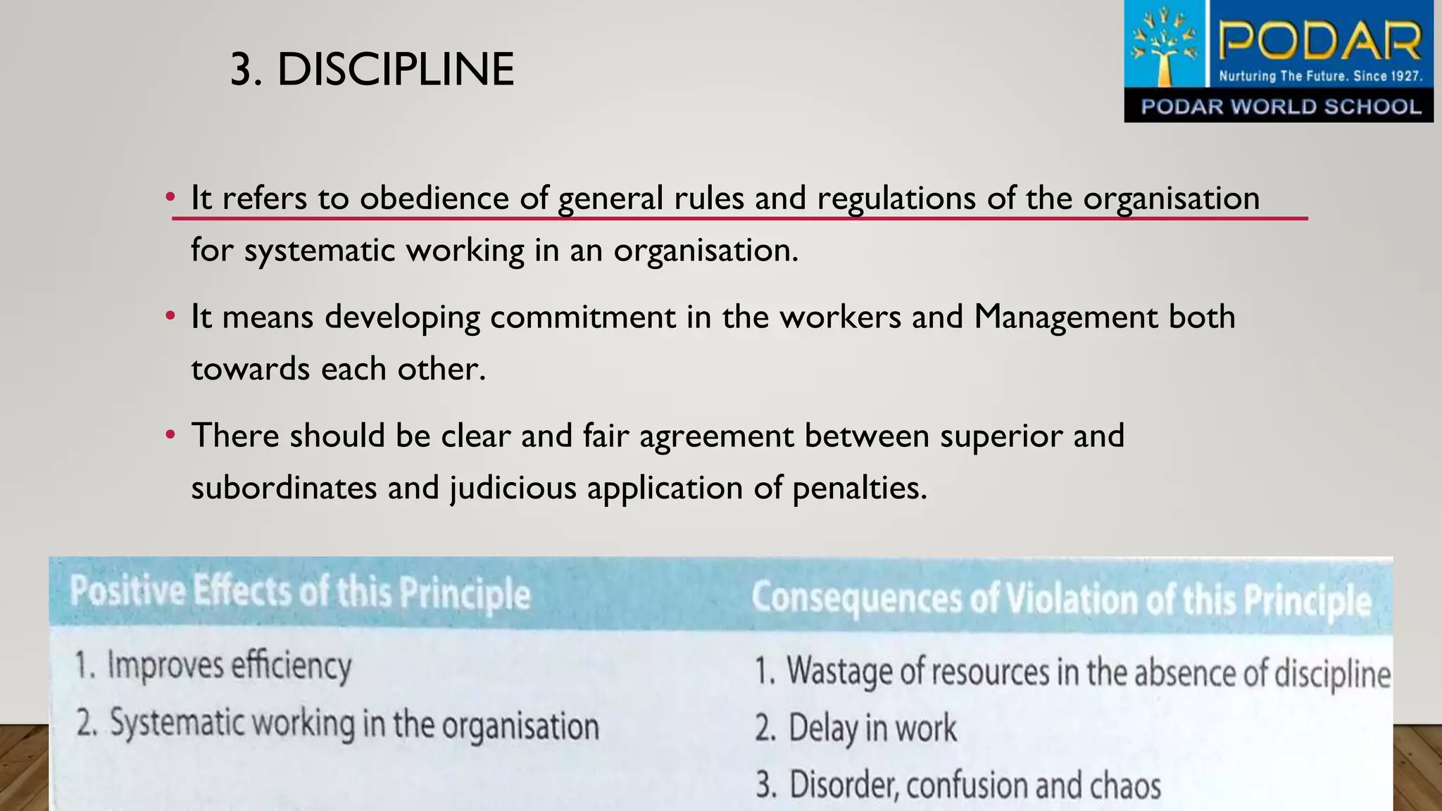 'General principles of management' .pptx