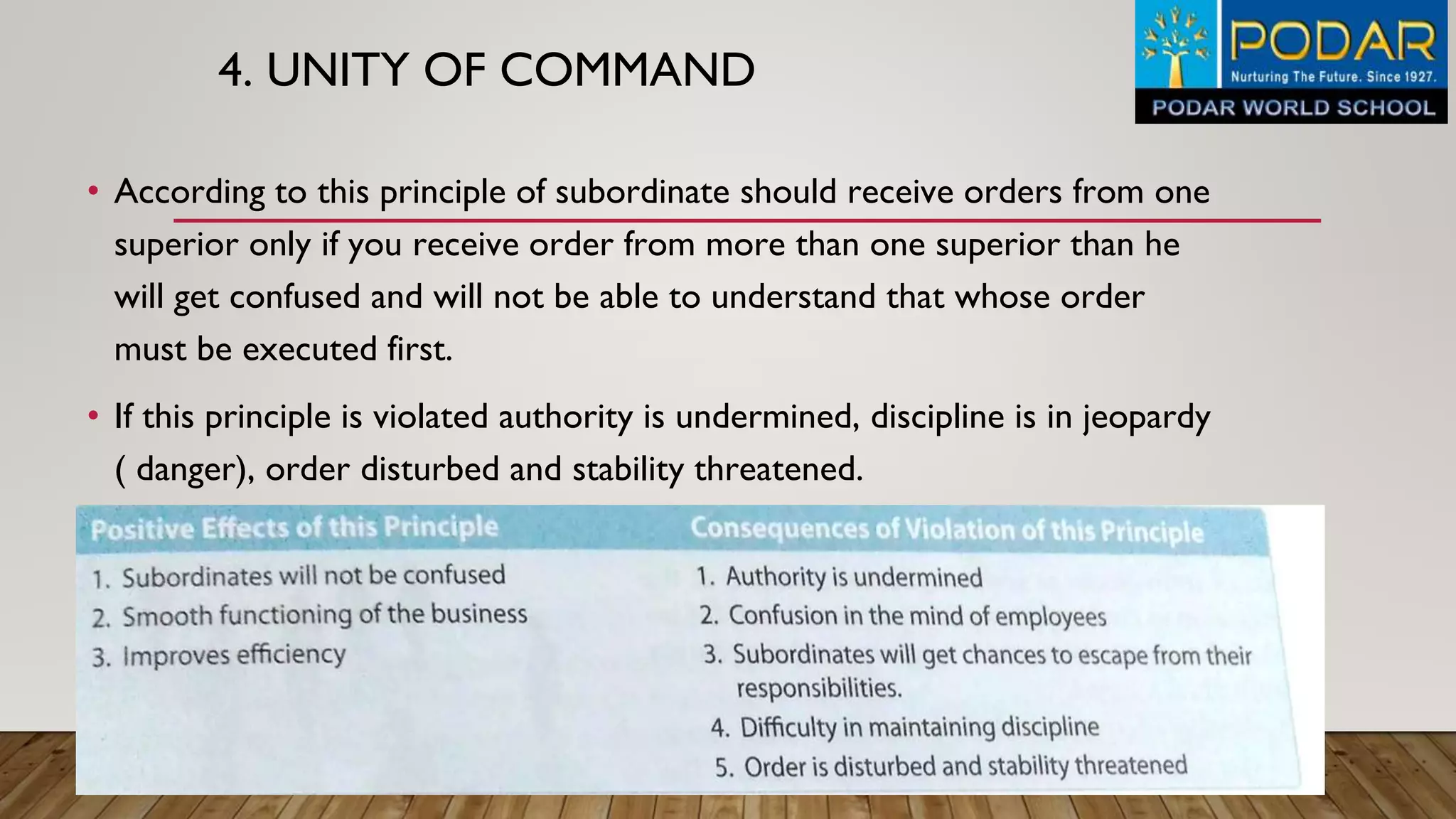 'General principles of management' .pptx