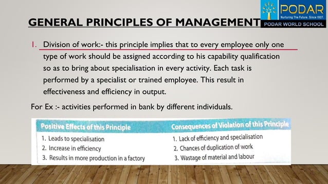 'General principles of management' .pptx