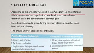 'General principles of management' .pptx