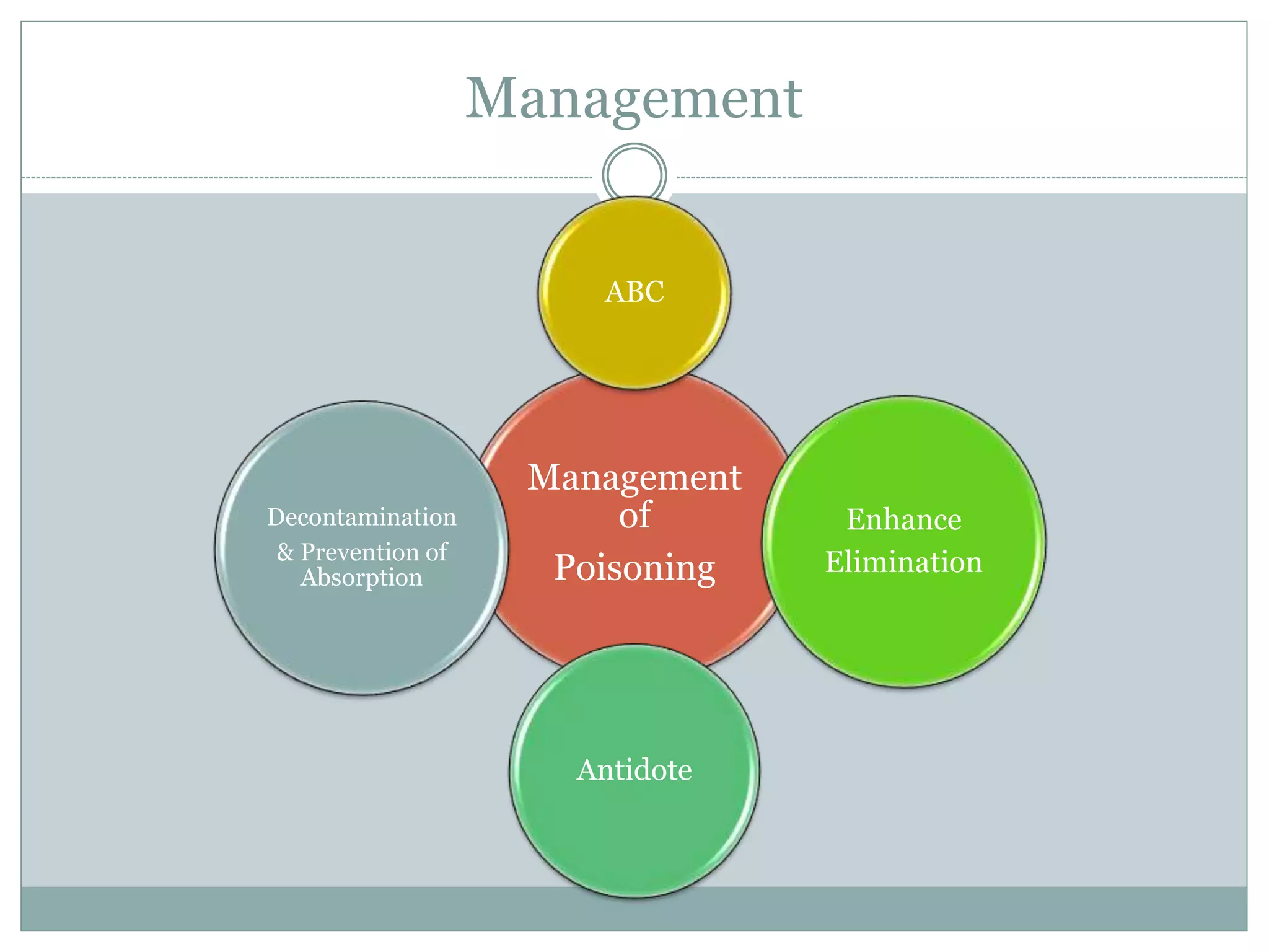 General Principles of Management of Poisoning | PPTX