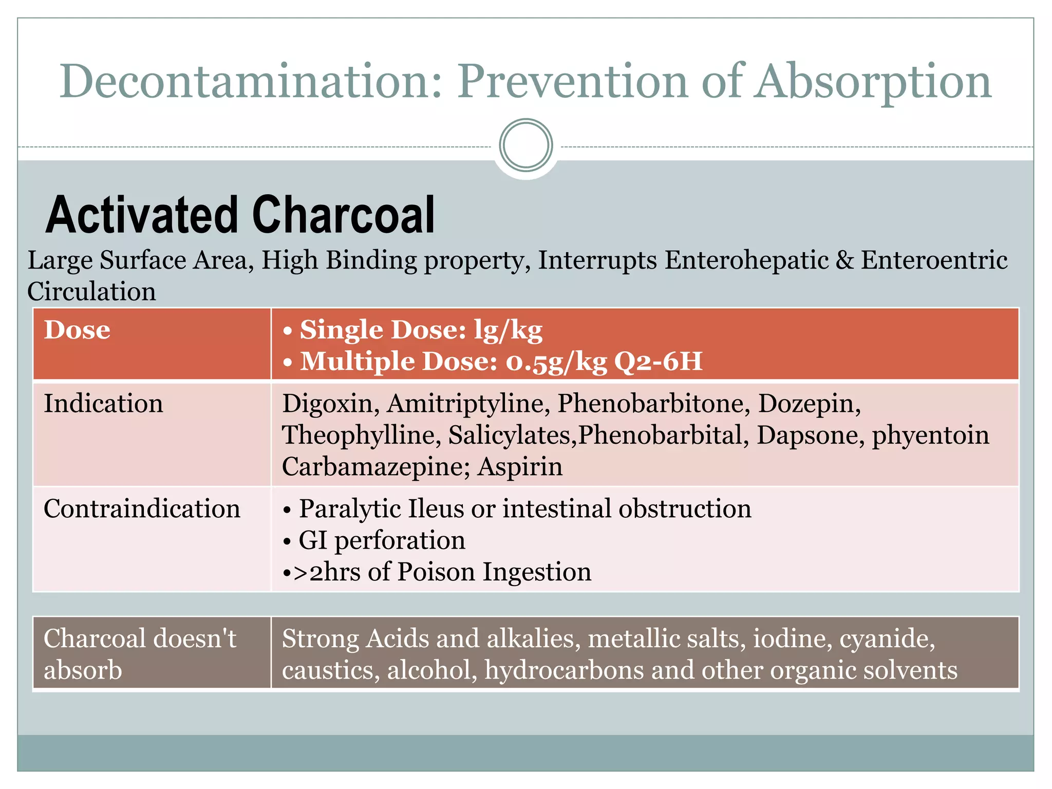 General Principles of Management of Poisoning | PPTX